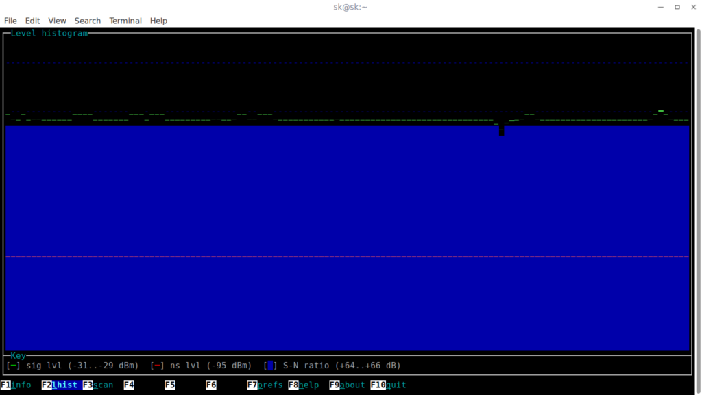 Monitor WiFi Connection With Wavemon In Linux - OSTechNix