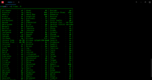 How To Use Google Translate From Commandline In Linux - OSTechNix