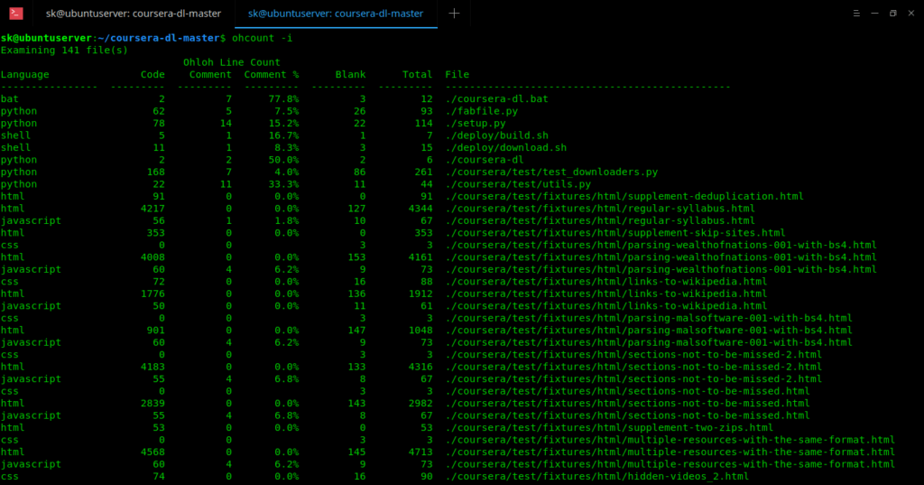 Ohcount - The Source Code Line Counter And Analyzer - OSTechNix