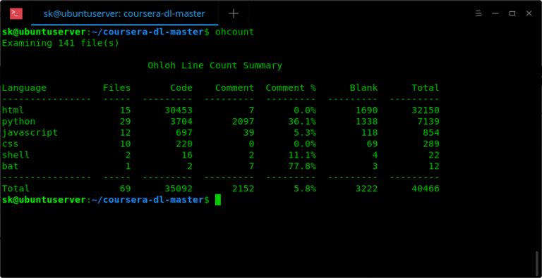 Ohcount - The Source Code Line Counter And Analyzer - OSTechNix