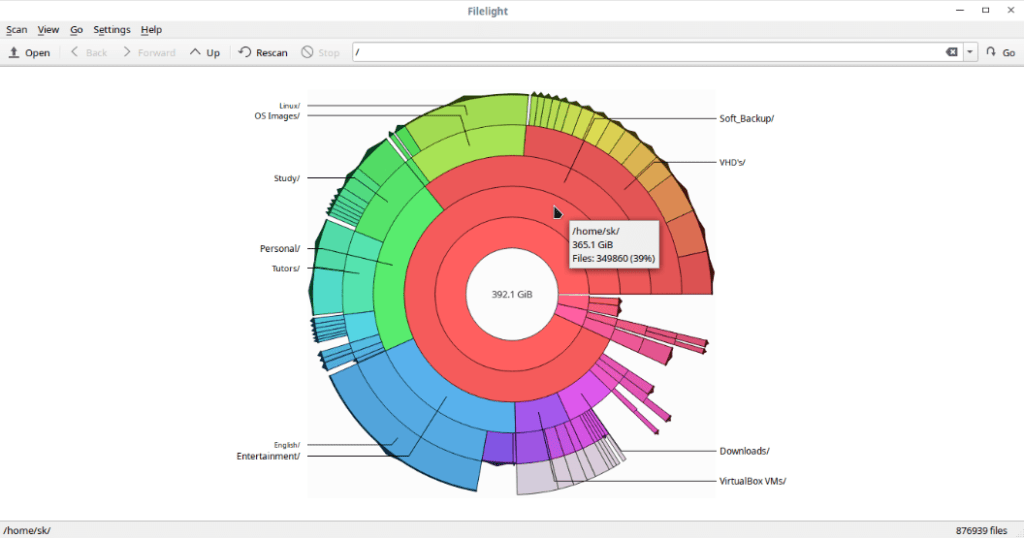 Visualize Disk Usage With Filelight In Linux Ostechnix