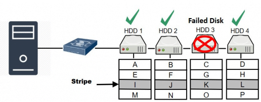 Storage Concepts And Technologies Explained In Detail - OSTechNix