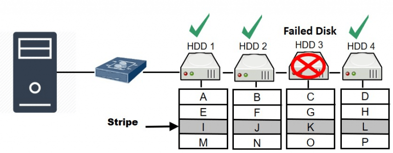 Storage Concepts And Technologies Explained In Detail - OSTechNix
