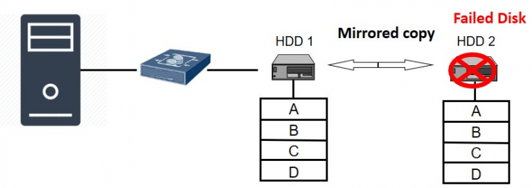 Storage Concepts And Technologies Explained In Detail - OSTechNix