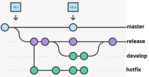 Versioning System Version Control Concepts And Best Practices