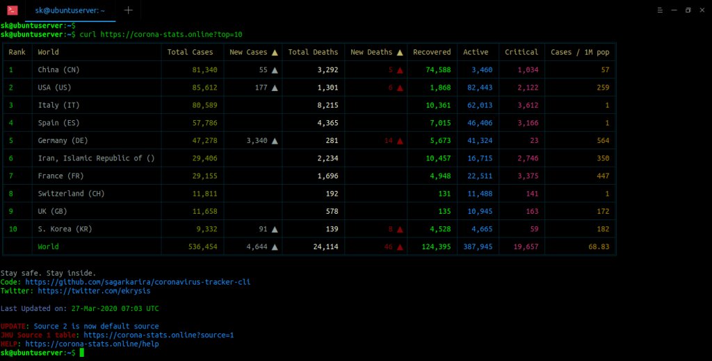 Track Coronavirus Disease 2019 (COVID-19) Statistics From Commandline