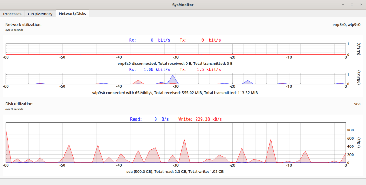 Sysmon - A Linux System Monitor (Like Windows Task Manager) - OSTechNix