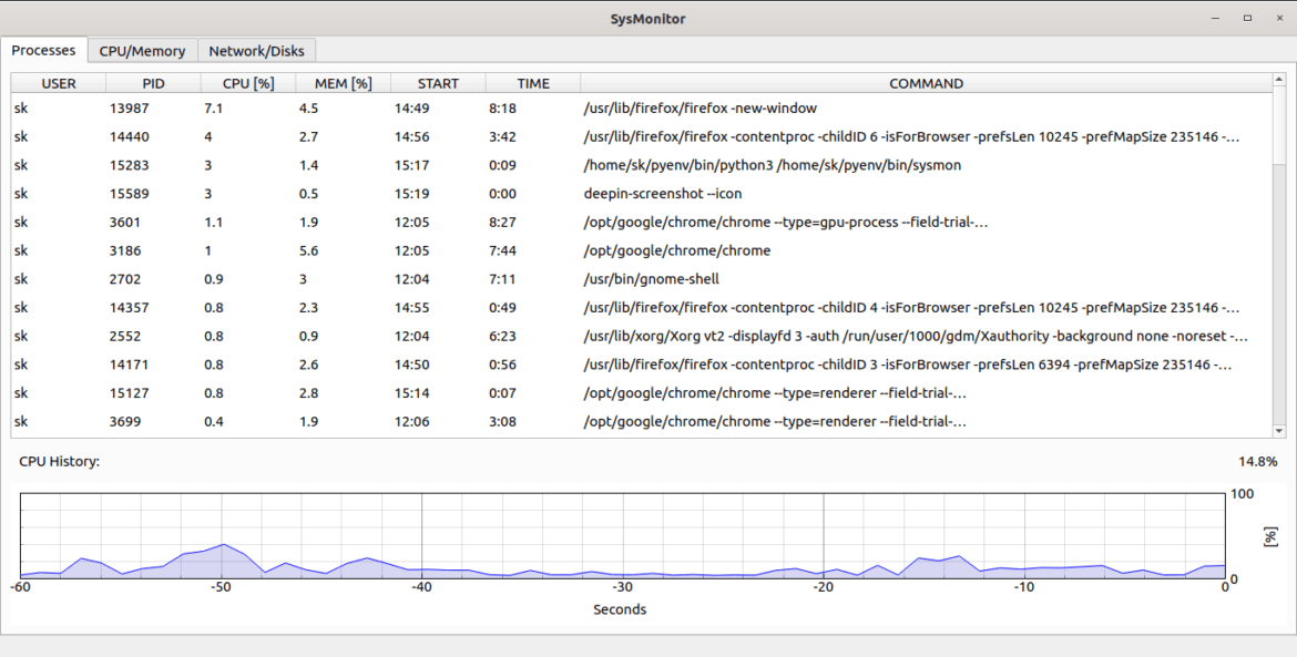 Sysmon - A Linux System Monitor (Like Windows Task Manager) - OSTechNix