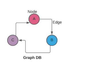 What is Apache Cassandra | Introduction To Cassandra - OSTechNix