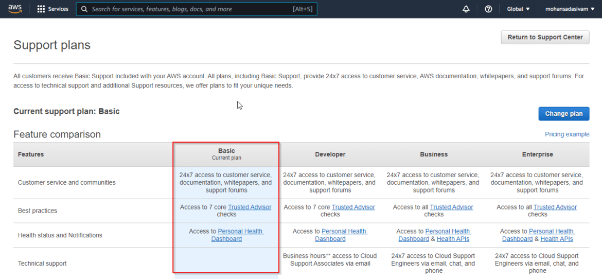 Amazon Web Services (AWS) Introduction - OSTechNix
