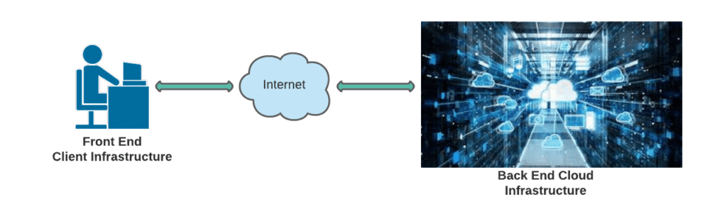 What Is Cloud Computing Basics Of Cloud Computing Ostechnix