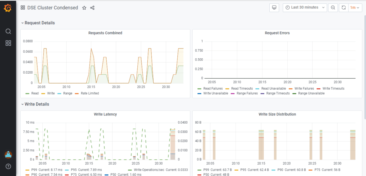 Getting Started With Datastax Astra Db Ostechnix