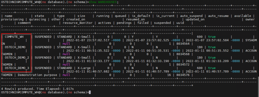 Snowflake Role Based Access Control Rbac Explained Ostechnix