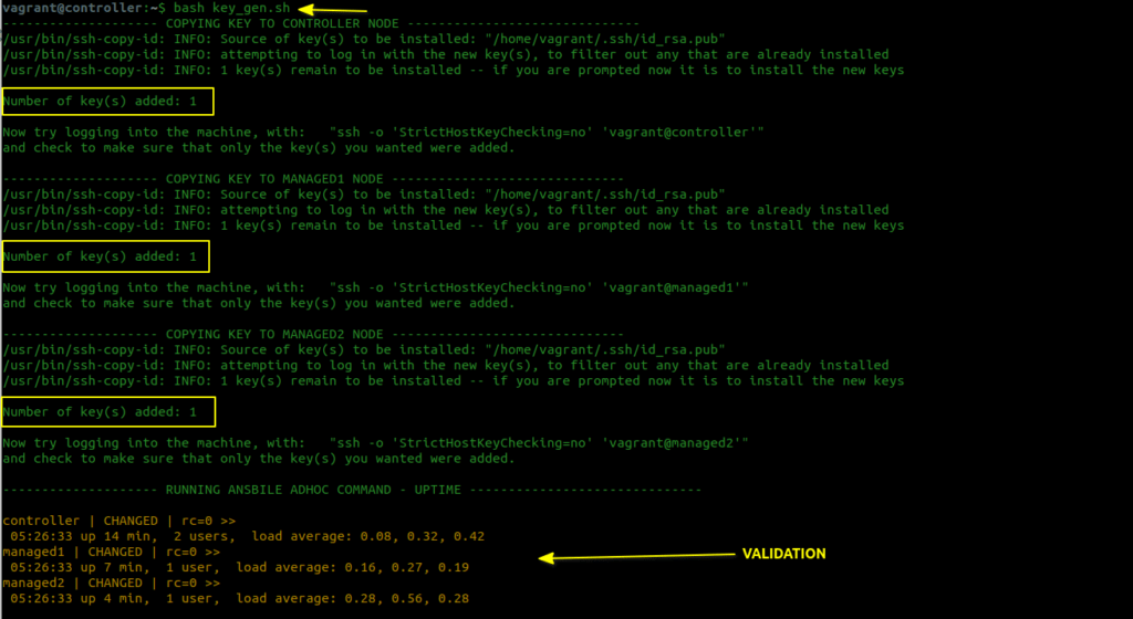 Ansible Lab Setup With Vagrant And Virtualbox In Linux - OSTechNix