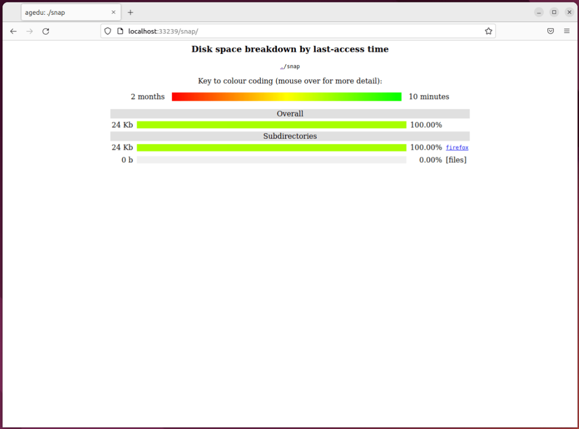 Check Disk Space Using Agedu In Linux - OSTechNix