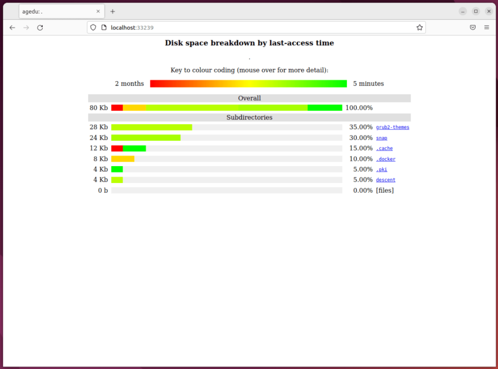 Check Disk Space Using Agedu In Linux - OSTechNix