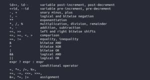 How To Perform Arithmetic Operations In Bash - OSTechNix