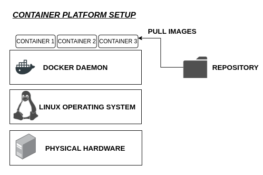 Containers Vs Virtual Machines: A Detailed Comparison - OSTechNix