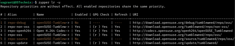 SUSE Linux Zypper Command Examples - OSTechNix