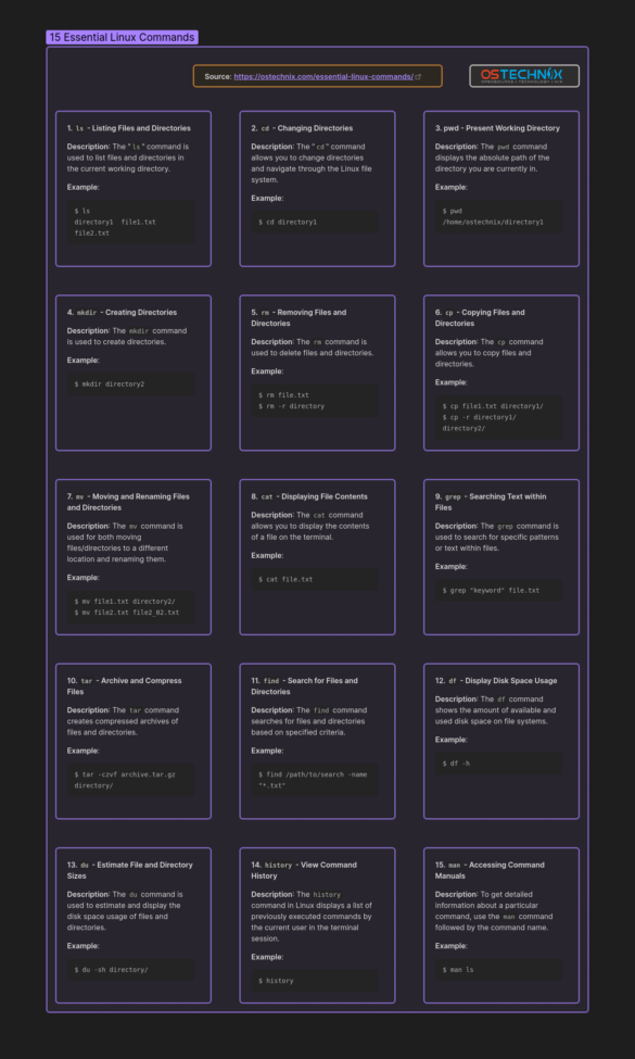15 Essential Linux Commands For Beginners - OSTechNix