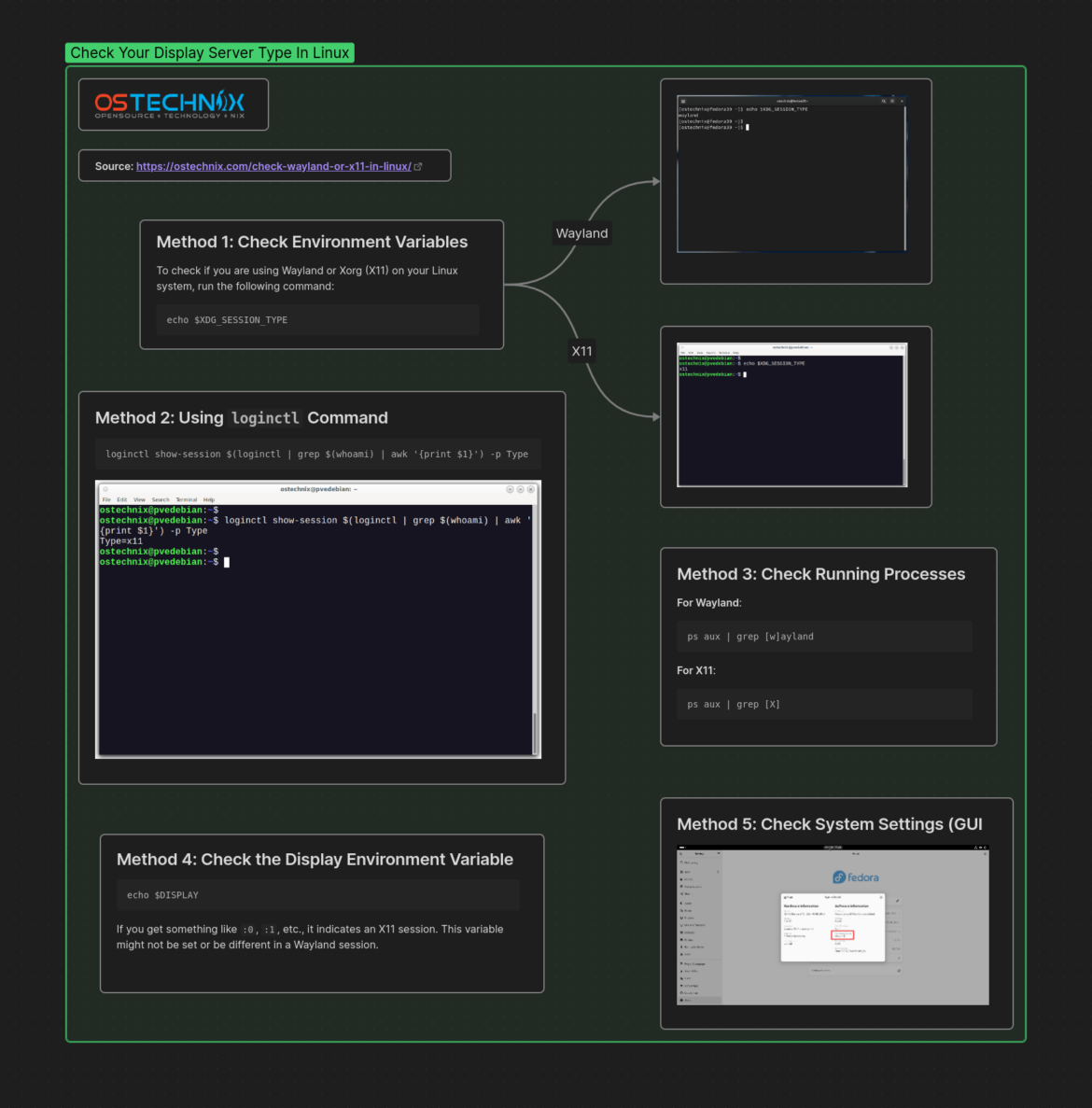 Check If You're Running Wayland Or X11 Display Server In Linux - OSTechNix