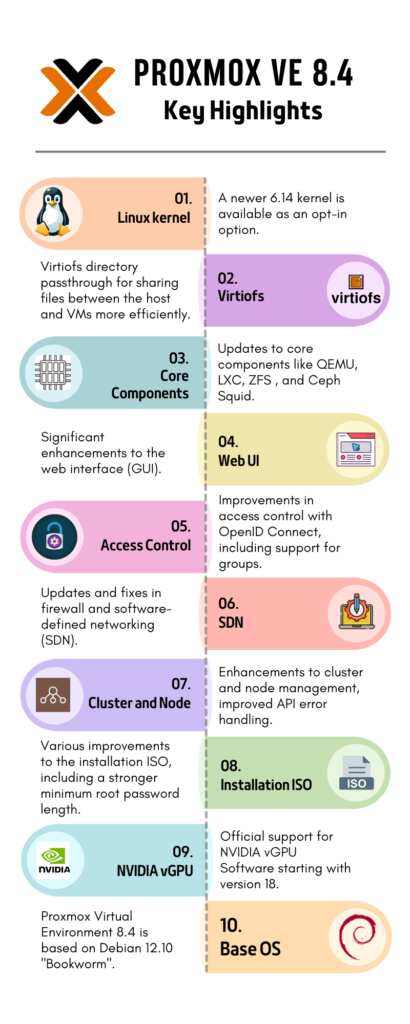 Proxmox VE 8.4 Released With Virtiofs Support, Improved UI And More - OSTechNix