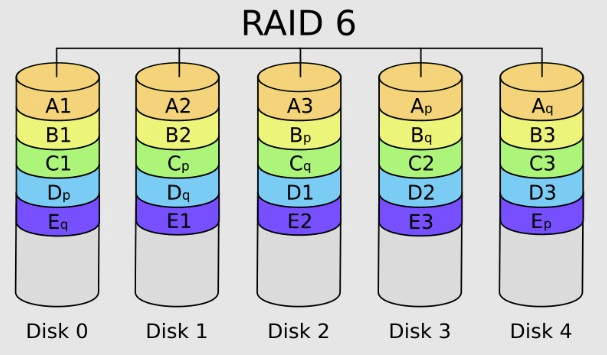 Recover Data From Failed QNAP RAID-6 NAS Using Stellar Toolkit - OSTechNix