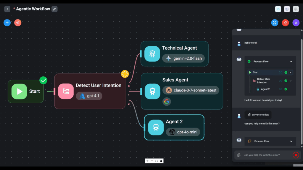 Flowise : Build AI Agents And LLM Workflows Visually - OSTechNix