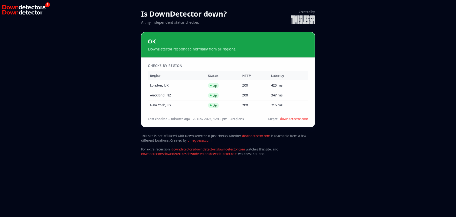 Introducing Down Detector for Downdetector Web Monitoring Site - OSTechNix
