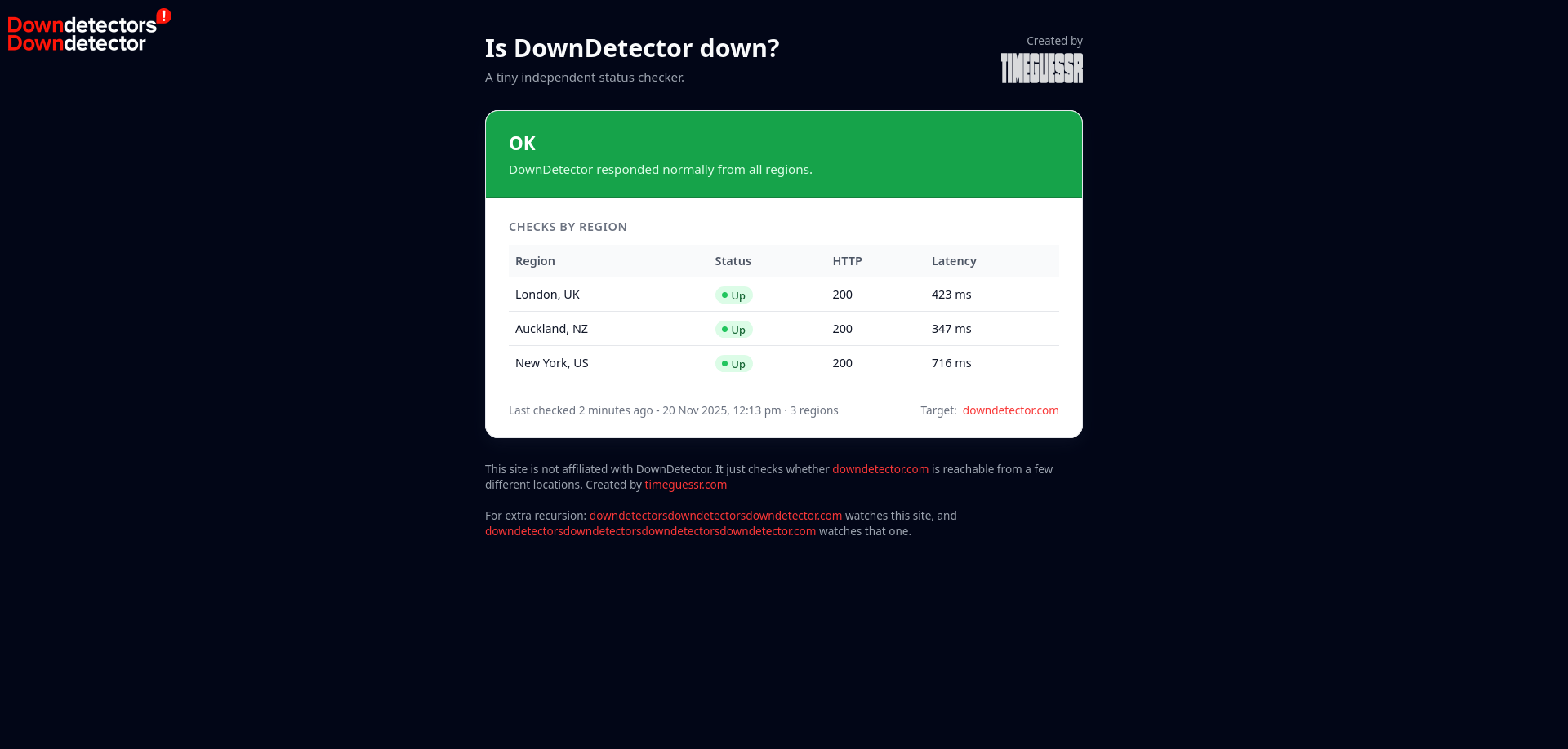 Introducing Down Detector for Downdetector Web Monitoring Site - OSTechNix