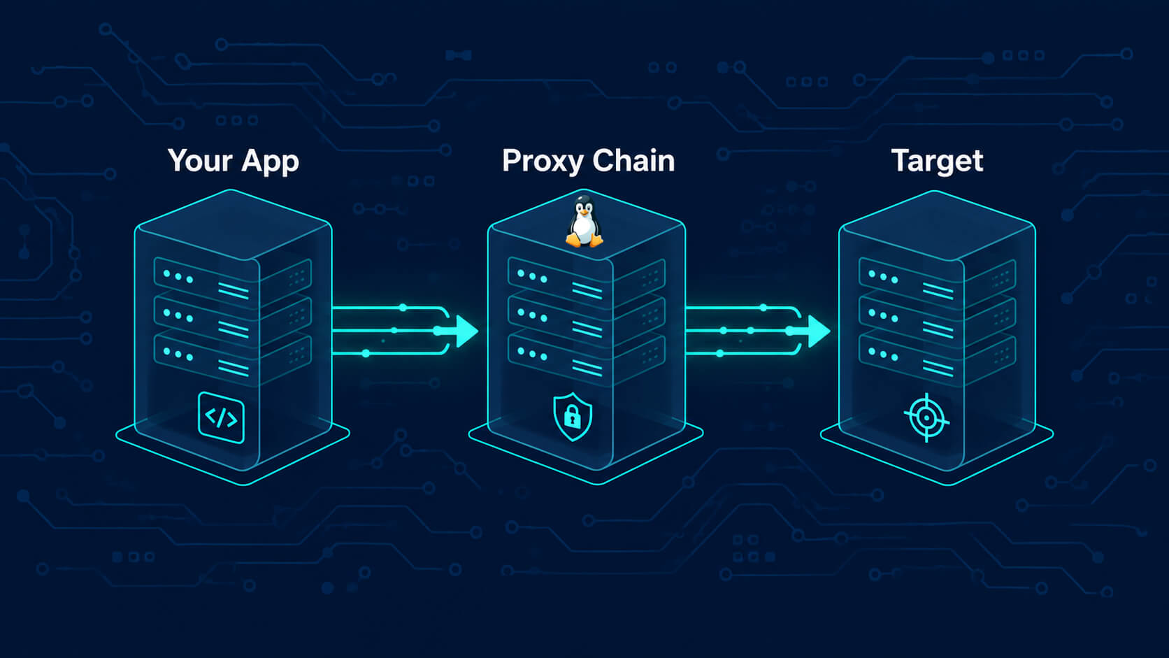 How to Install and Configure ProxyChains on Linux - OSTechNix